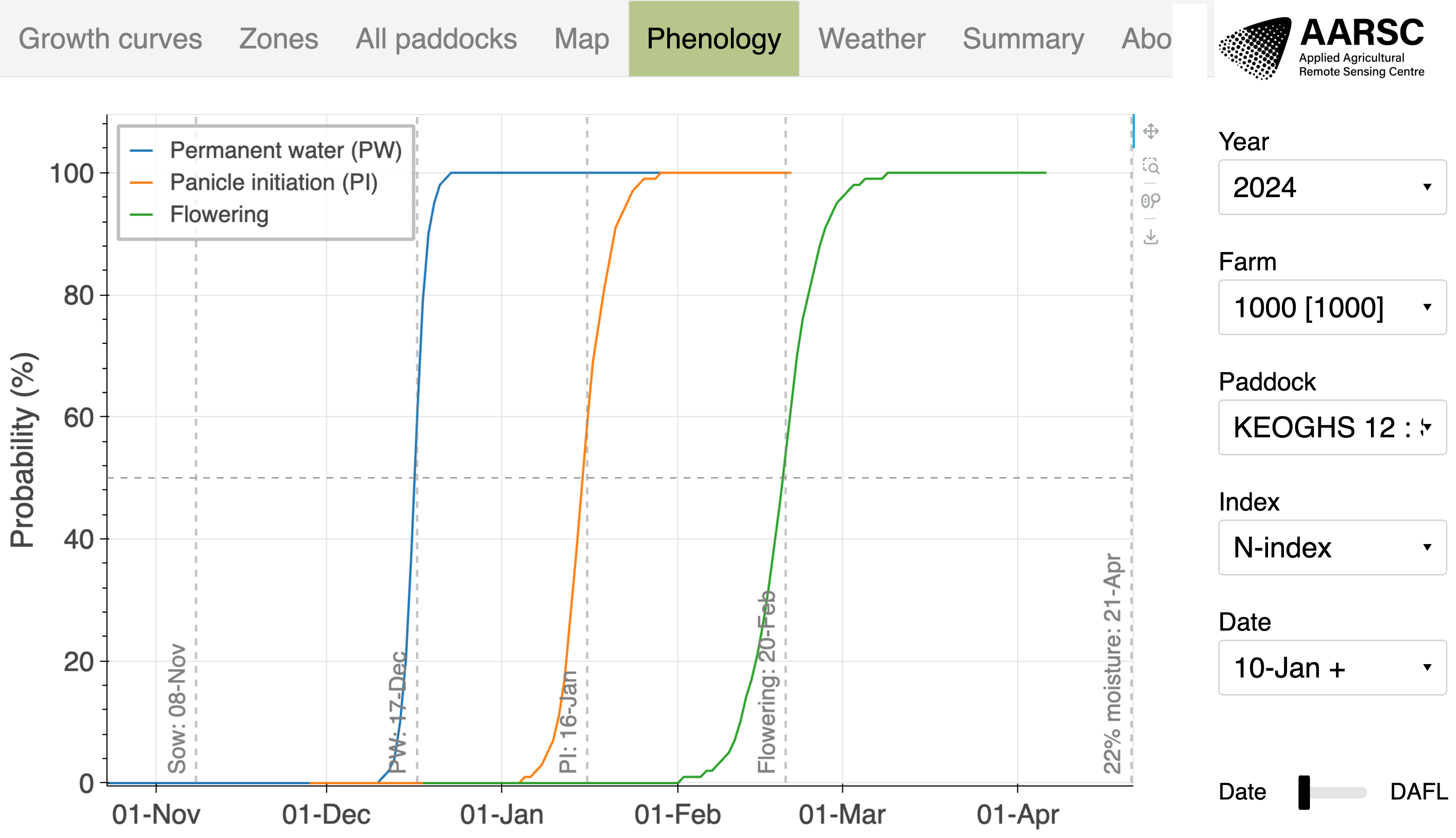 Real-time remote-sensing based monitoring for the rice industry ...